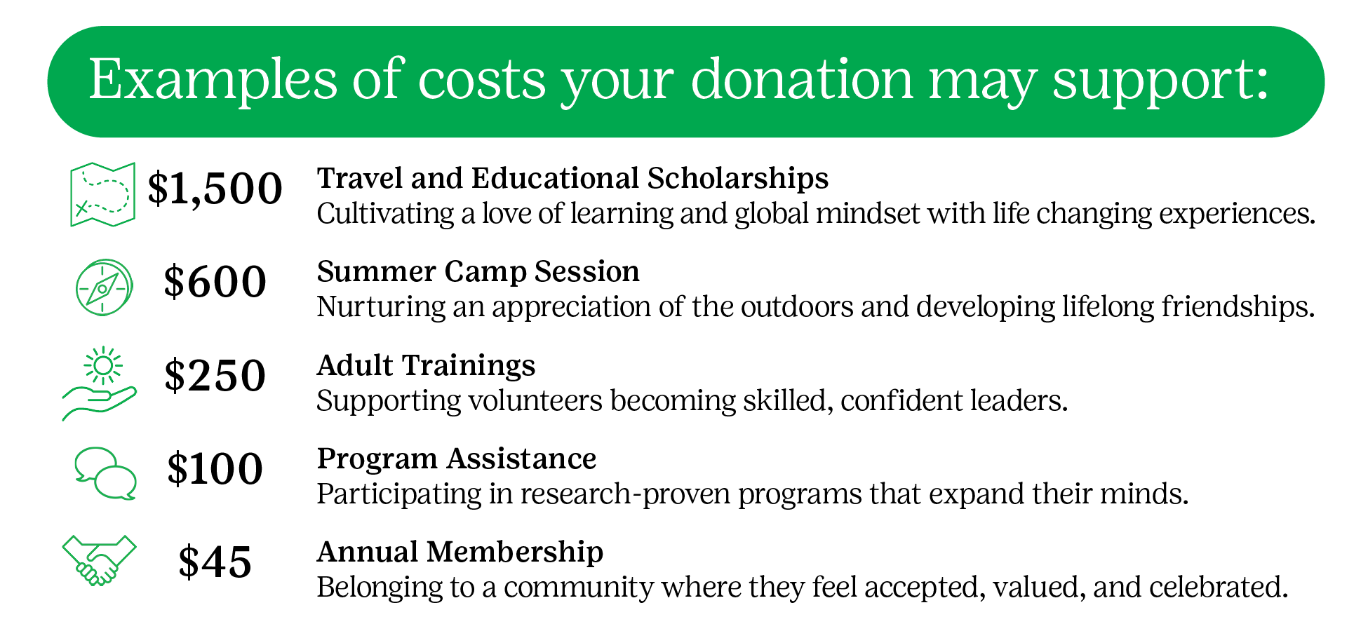 Donate | Girl Scouts of Maine